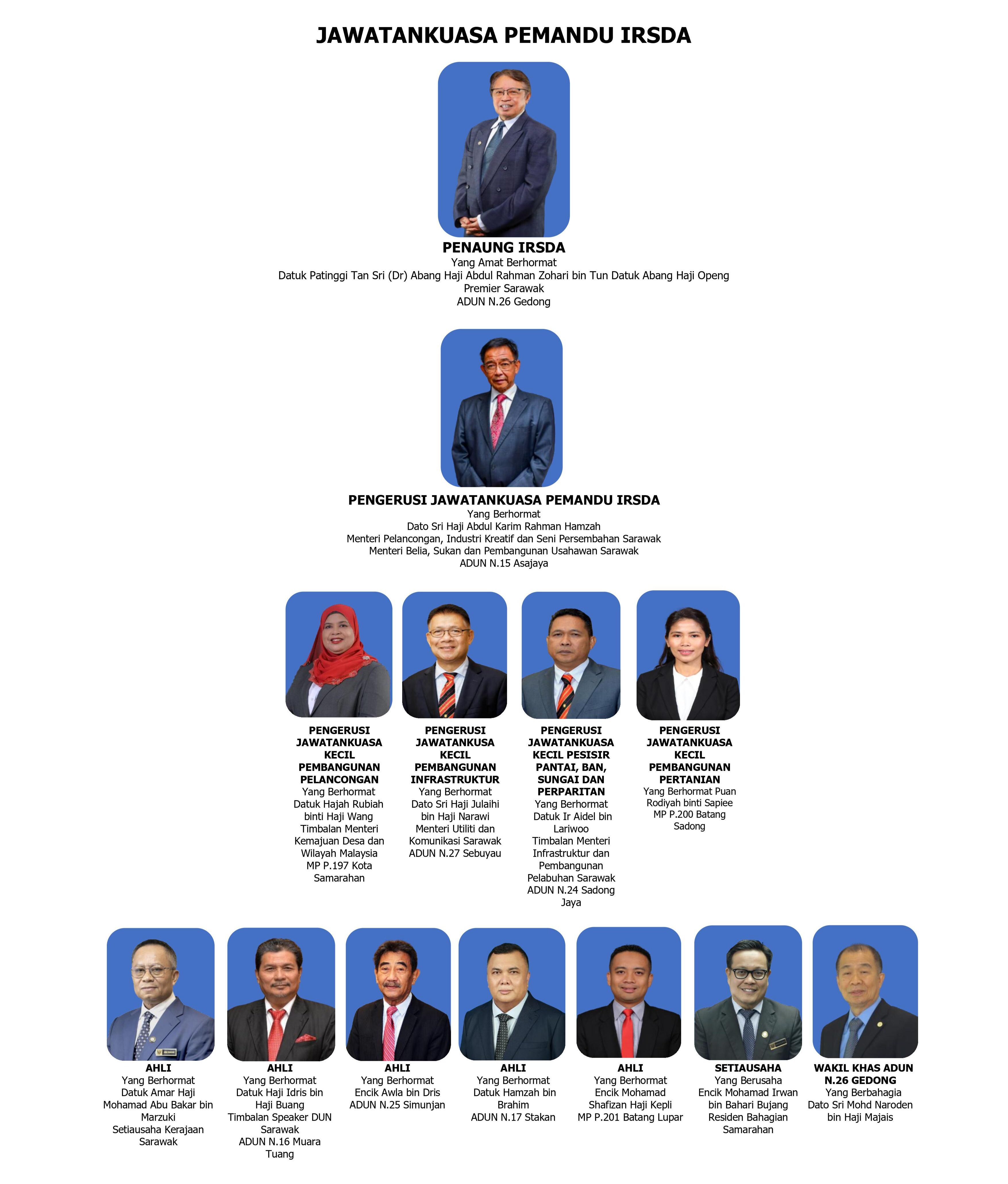 Jawatankuasa Pemandu IRSDA - Portal Rasmi Pentadbiran Bahagian Samarahan